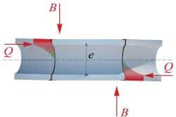 Jacking Pipe and Pipe String: Key Factors to a Successful Curved ...