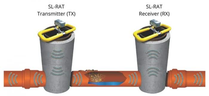 Oklahoma’s Primary Municipal Insurer Is Helping Utilities Prevent SSOs