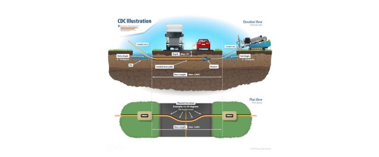 PPI Releases HDPE HDD Conduit Design Calculator - Trenchless Technology