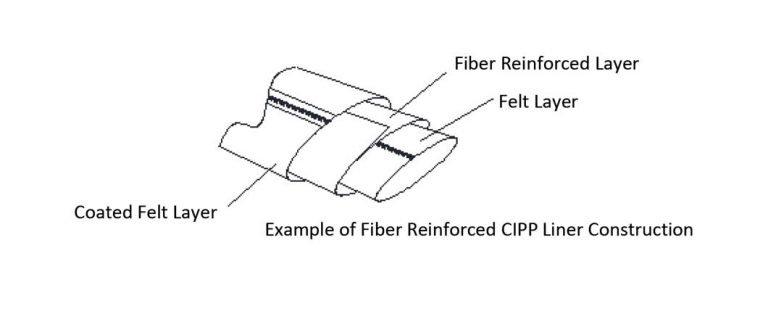 Improved Wet-Out of Fiber-Reinforced CIPP Liners — Trenchless Technology