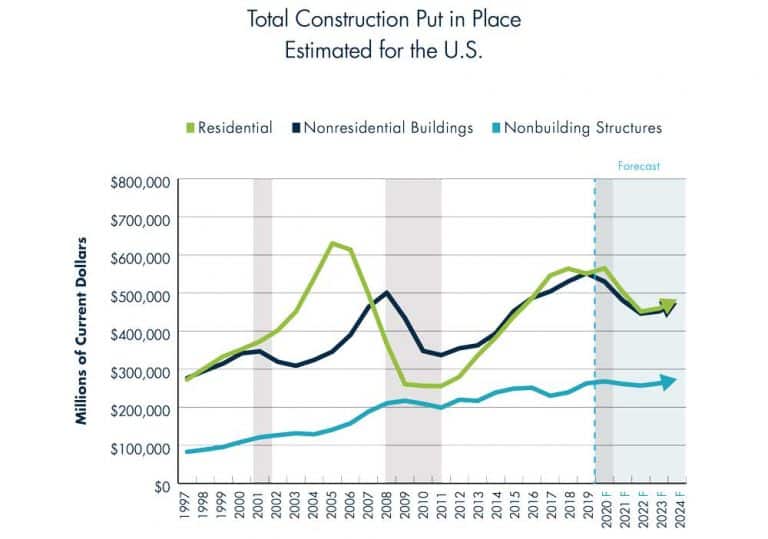 2021 FMI Construction Outlook | Trenchless Technology