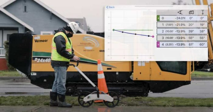 HDD Pilot Bore Navigating and the Importance of Being Prepared ...