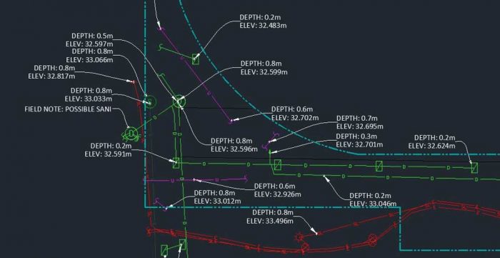 GPR Data Integral Component of the SUE Process