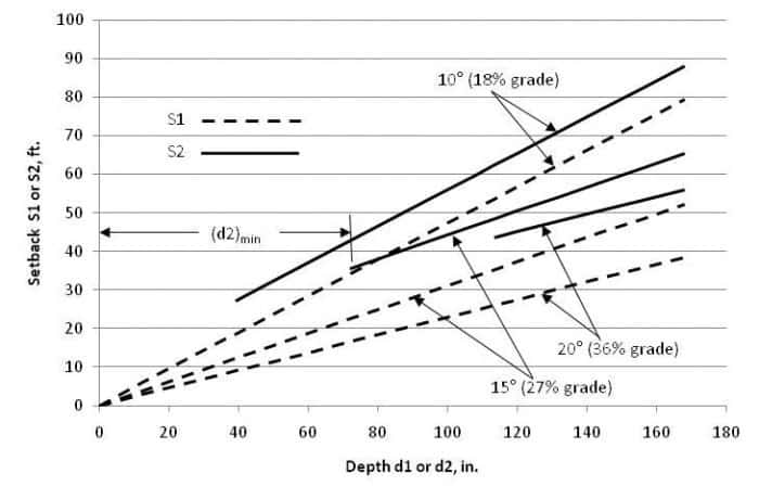 Guidelines for Use of Compact HDD for Placement of HDPE Pipe in ...
