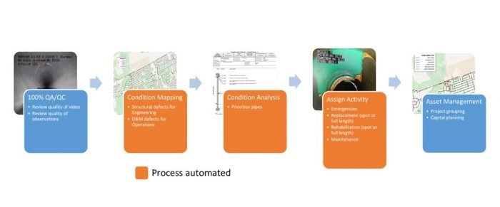 An Eye on Spray-Applied Pipe Lining | Trenchless Technology