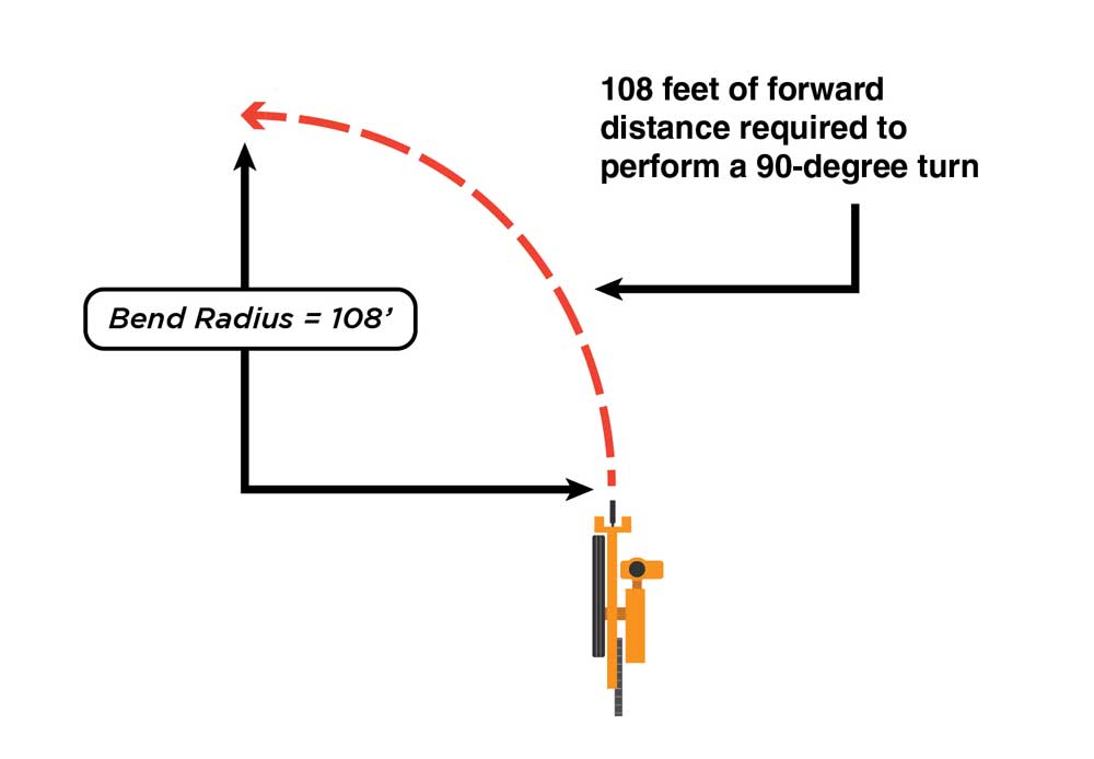 Common Misconceptions about HDD Drill Pipe | Trenchless Technology