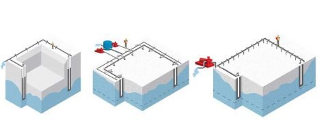 Dewatering 101: An Introduction to Construction Dewatering | Trenchless ...