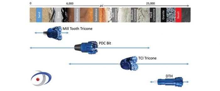 Rock Tooling Options for HDD | Trenchless Technology
