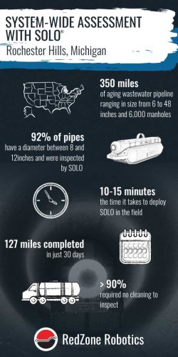 Trenchless Technology Game Changers: RedZone Robotics