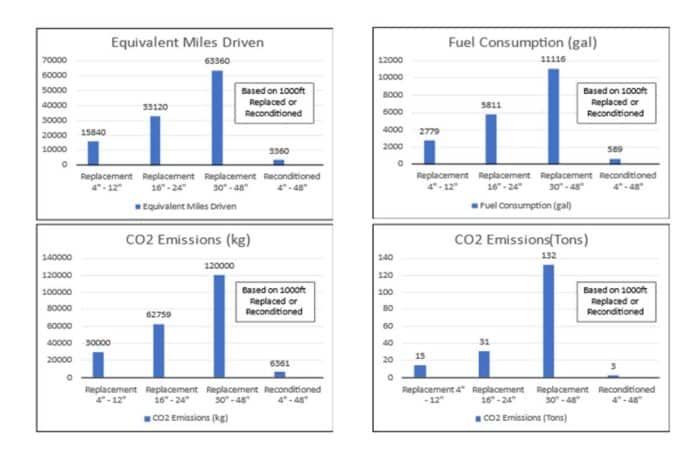 Long term strategy to eliminate leaks and minimize emissions ...