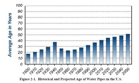 NASSCO Report: Implementing Advanced Technologies, Asset Management to ...