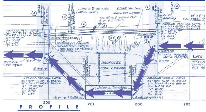 Using Design Drops in Upstream Siphon Manholes