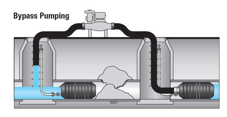 Bypassing Large Pipelines with Pneumatic Pipe Plugs