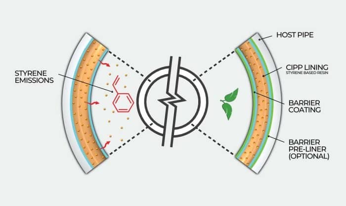 A CIPP Solution to Address Styrene Emissions A CIPP Solution to Address Styrene Emissions