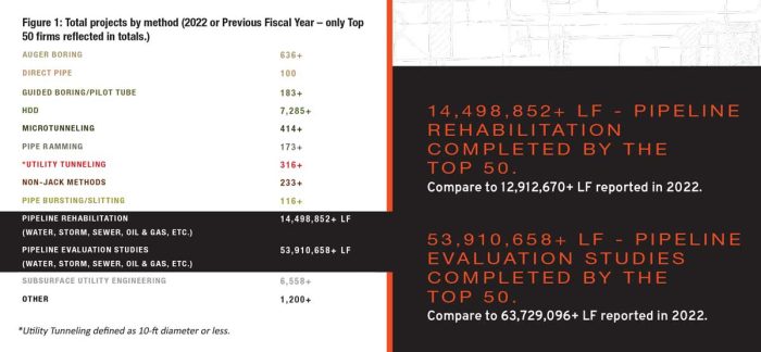 2023 Top 50 Trenchless Engineering Firms - Trenchless Technology