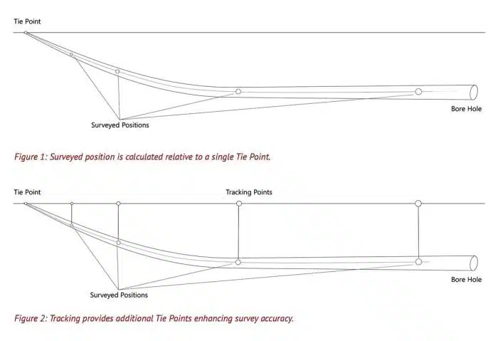 The Nuts and Bolts of HDD Guidance | Trenchless Technology