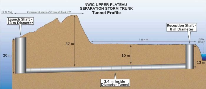 No-Dig North 2023 Canadian Project of the Year New Installation: