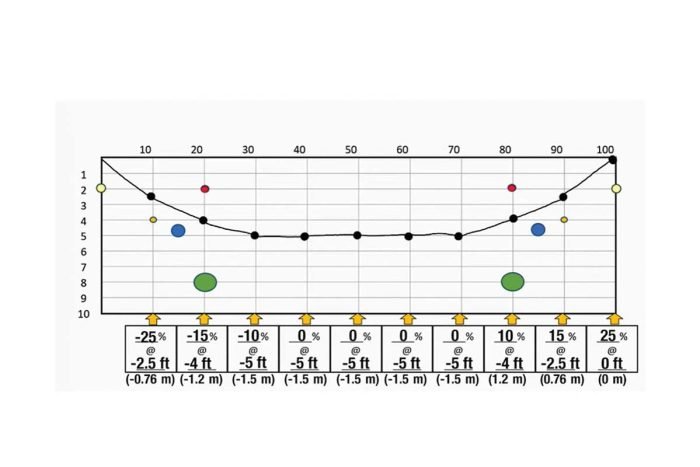How to Create a Proposed HDD Bore Plan | Trenchless Technology