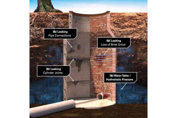 Sealing Manhole Structures in Portage, Indiana — Trenchless Technology