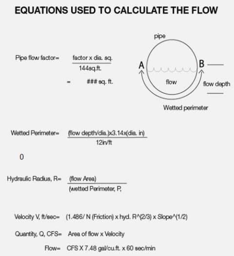 Controlling Chaos - Emergency Sewer Bypass Execution | Trenchless Technology