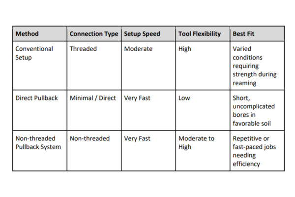 Understanding HDD Pullback Options | Trenchless Technology