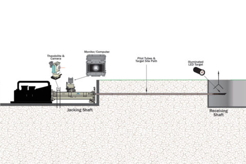 Guided Auger Boring: A Precision Approach to Trenchless Utility ...